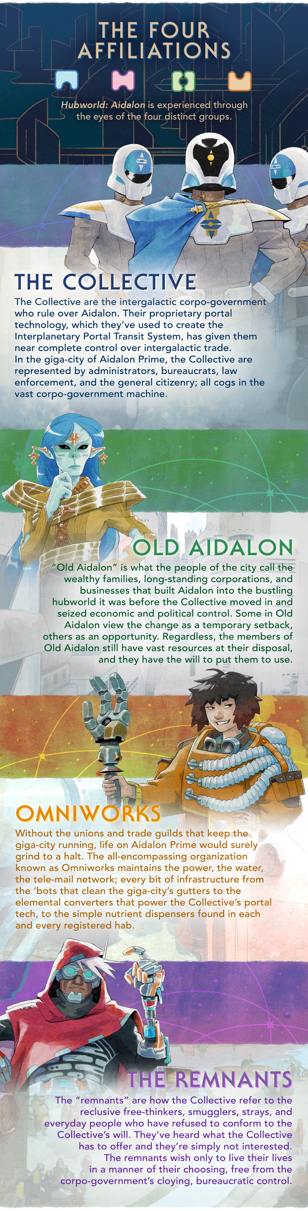 Hubworld: Aidalon by Earthborne Games - Gamefound