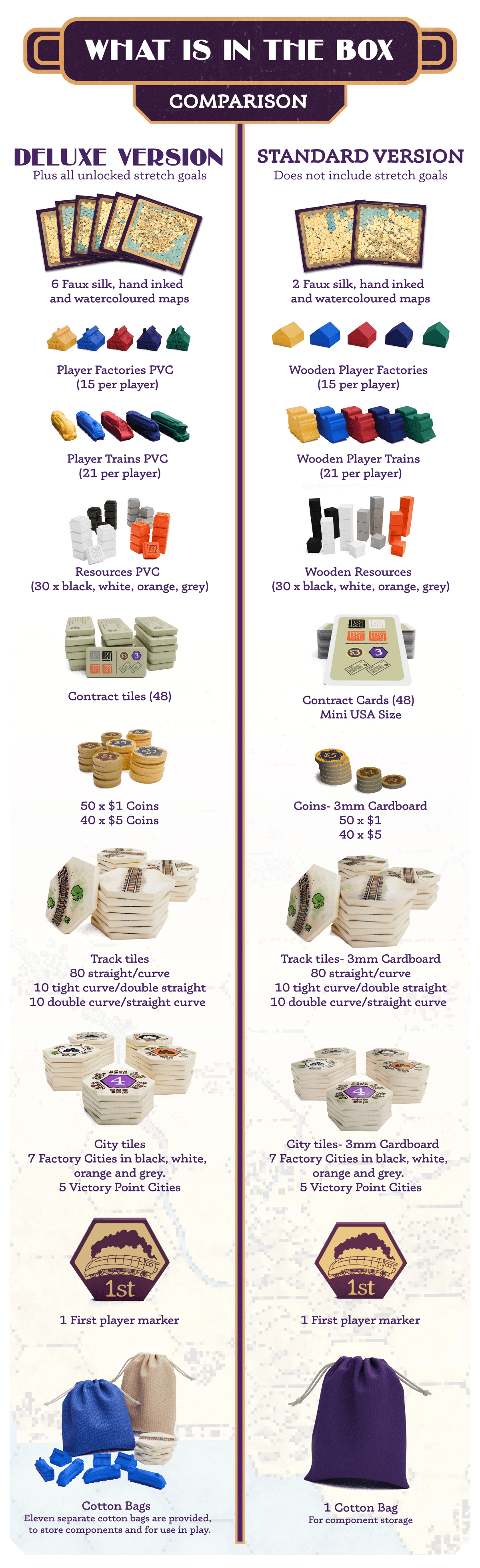 Steam Power by Wallace Designs - Gamefound