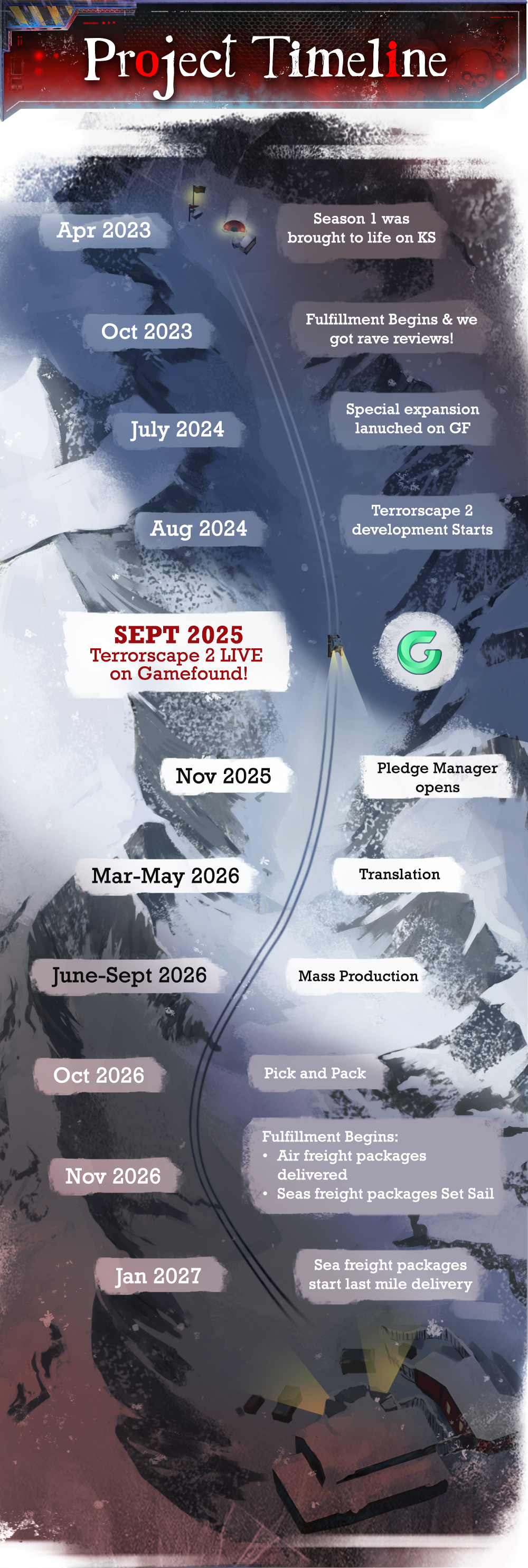 Terrorscape 2 by Ice Makes - Gamefound