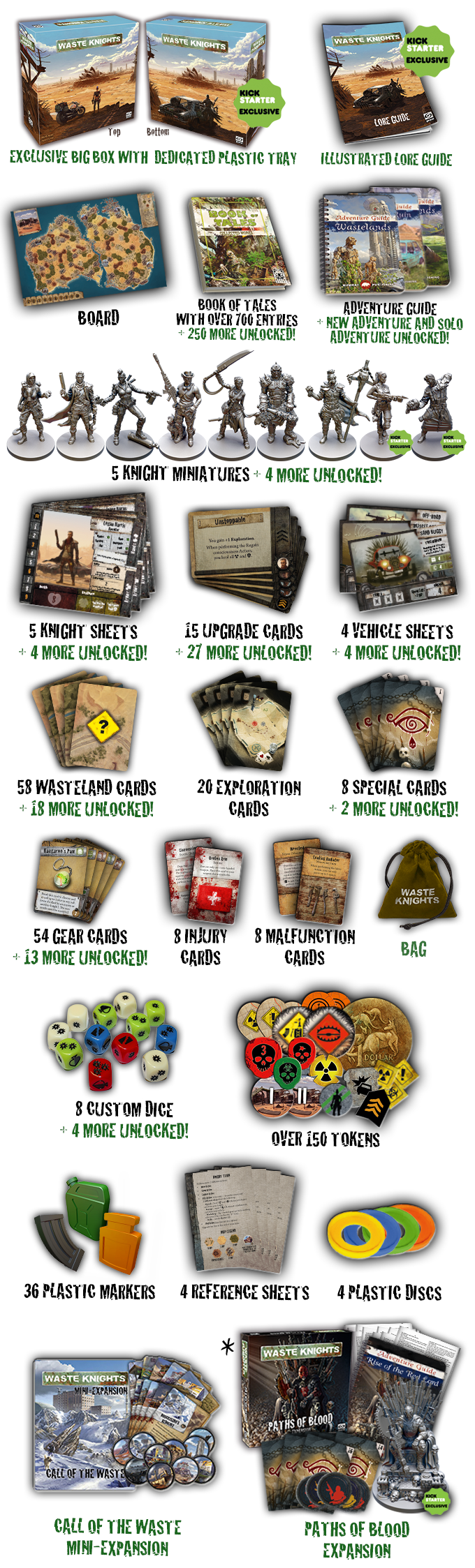 Waste Knights: Second Edition by Galakta - KNIGHT OF THE WASTE - Gamefound