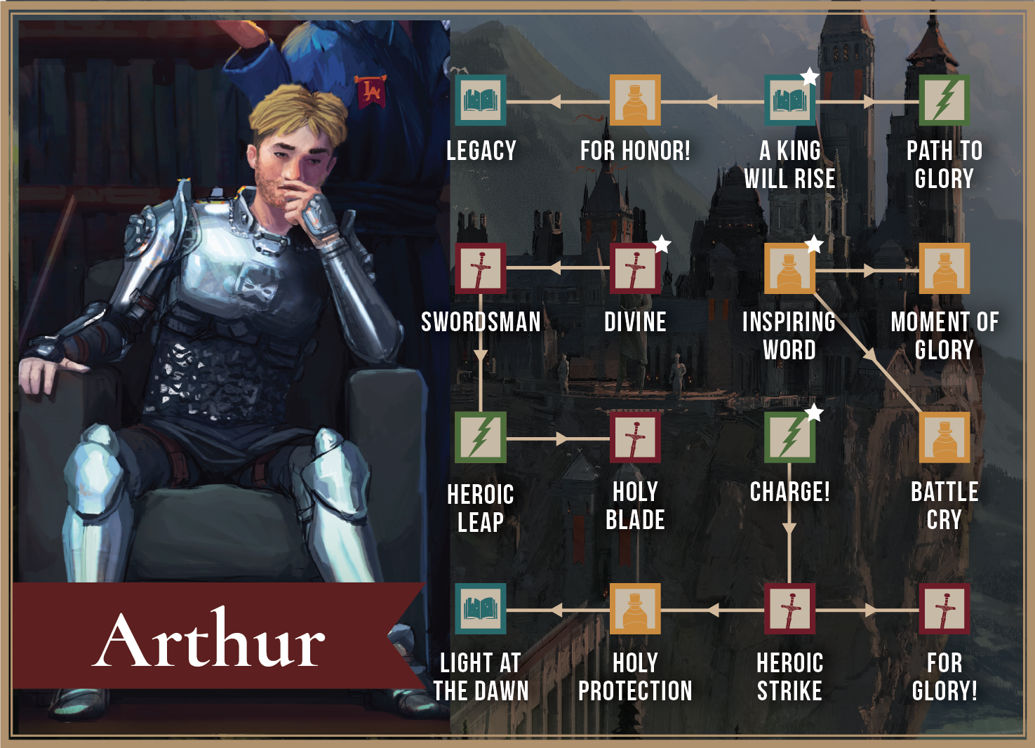 Legend Academy by El Dorado Games - Base Game + 2 Expansions - Gamefound