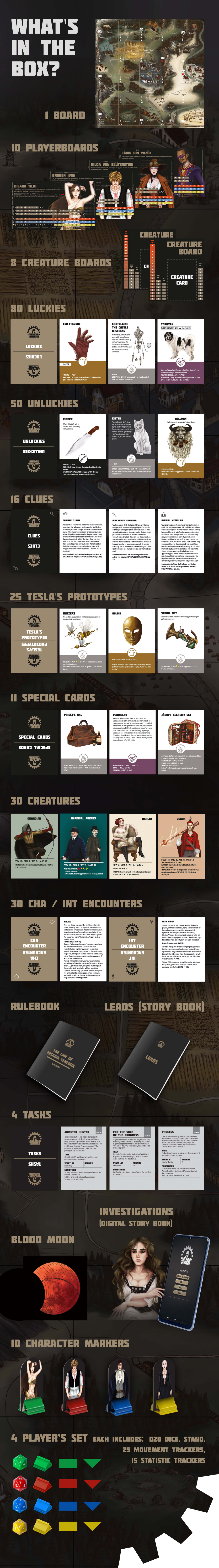 Arcadia Tenebra - The Board Game by Rigged Dice Games - Arcadia Tenebra ...