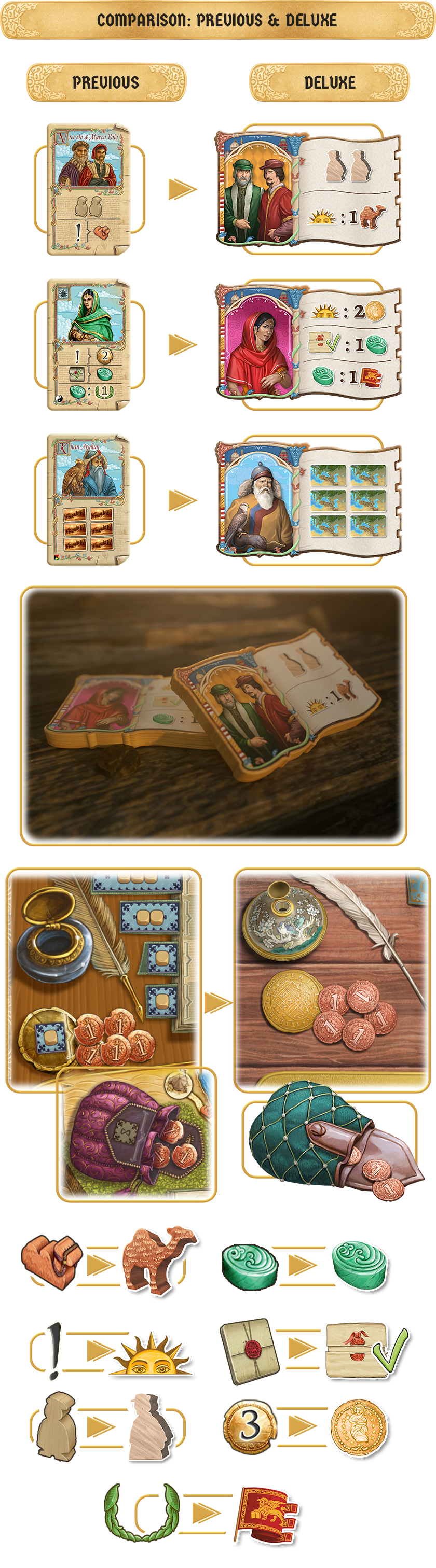 Marco Polo Deluxe Master Set by Board&Dice - Gamefound