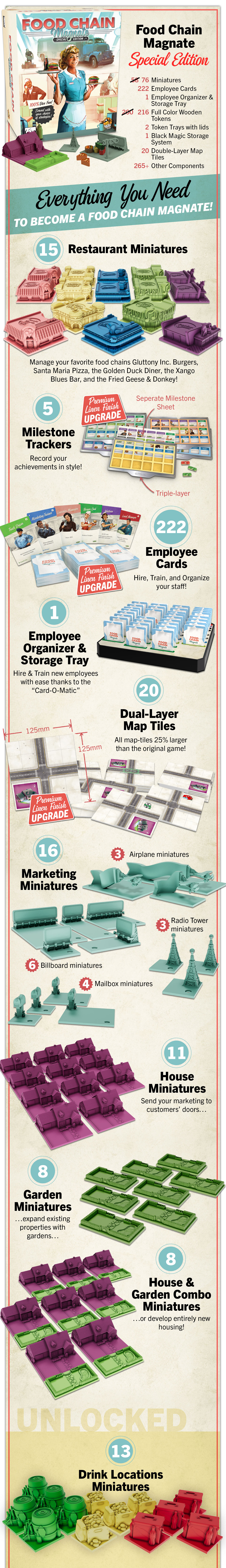 Food Chain Magnate: Special Edition by Lucky Duck Games - Gamefound