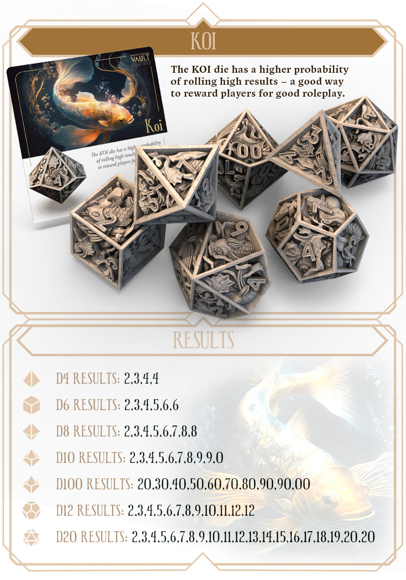 AR Vault: Story Dice by Awaken Realms - Story Dice: Core Box - Gamefound
