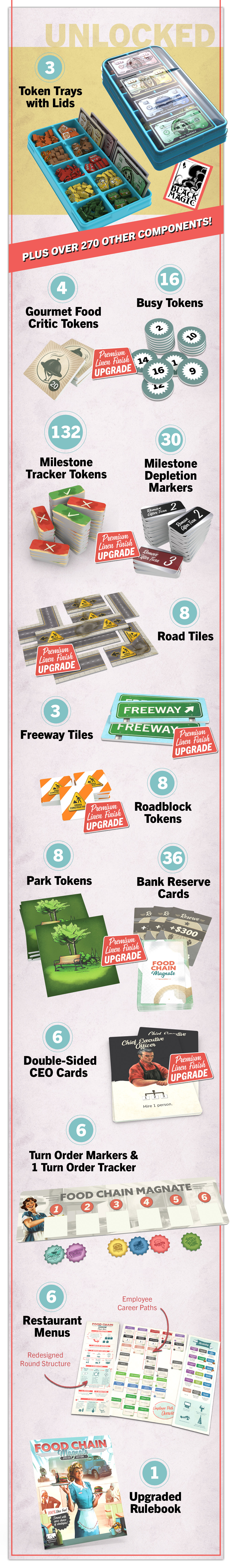 Food Chain Magnate: Special Edition by Lucky Duck Games - Gamefound