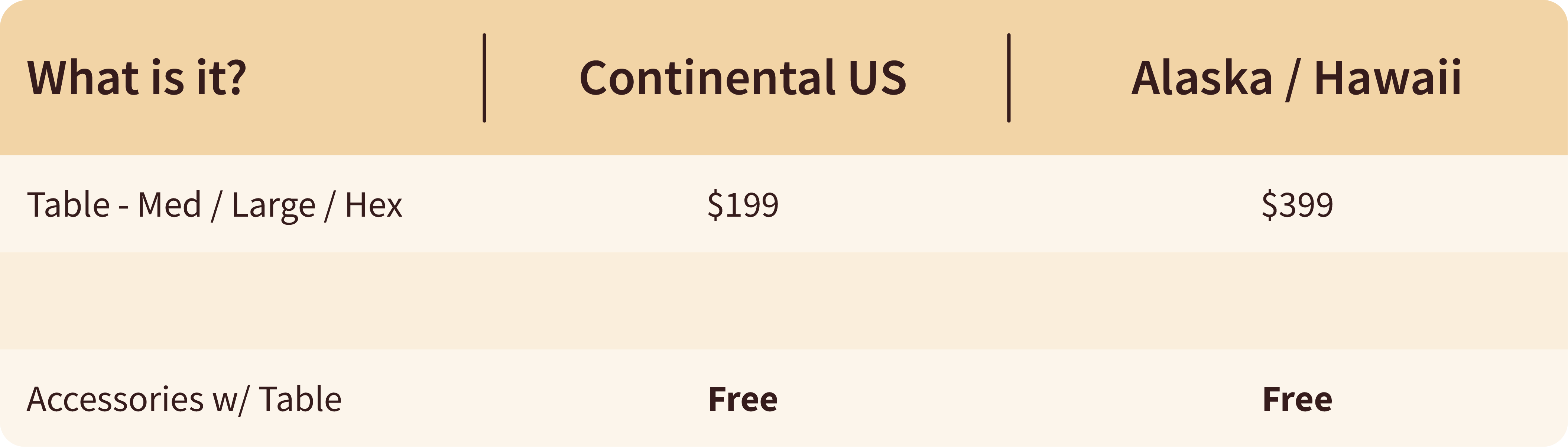 The Modular Gaming Table: New Year Deals for 2025 by Wyrmwood - Gamefound