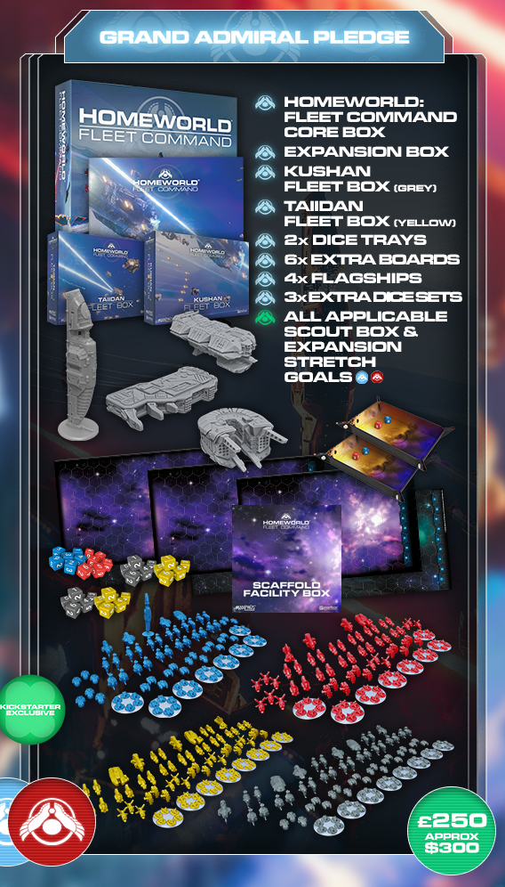 Homeworld: Fleet Command by MODIPHIUS ENTERTAINMENT - Grand Admiral Pledge - Gamefound
