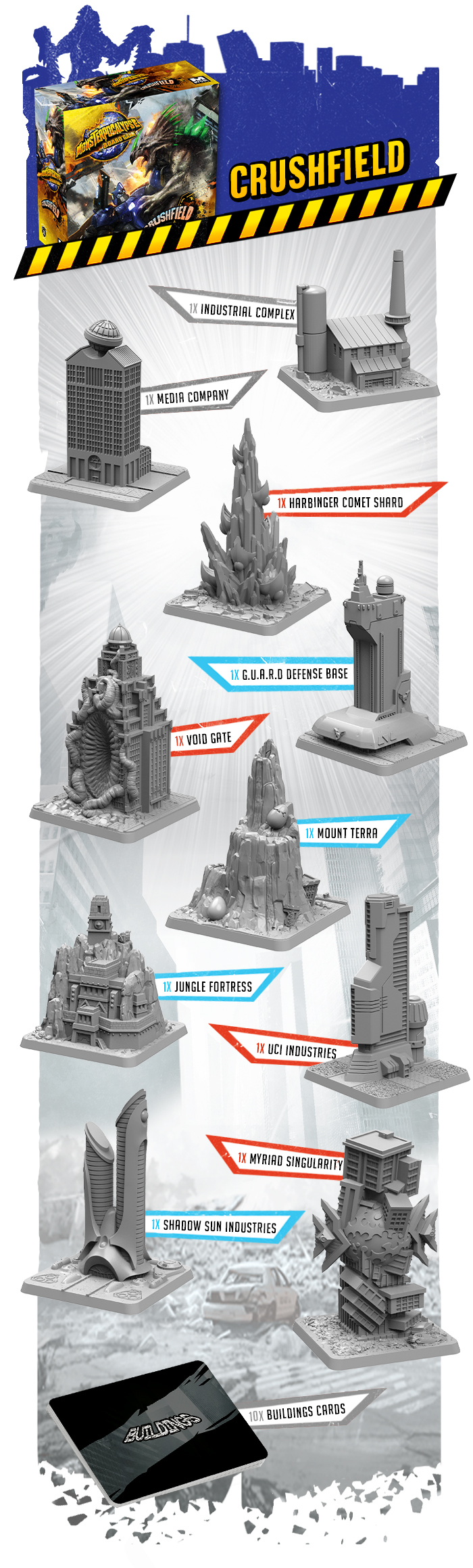 Monsterpocalypse Board Game by Mythic Games - Crushfield - Gamefound