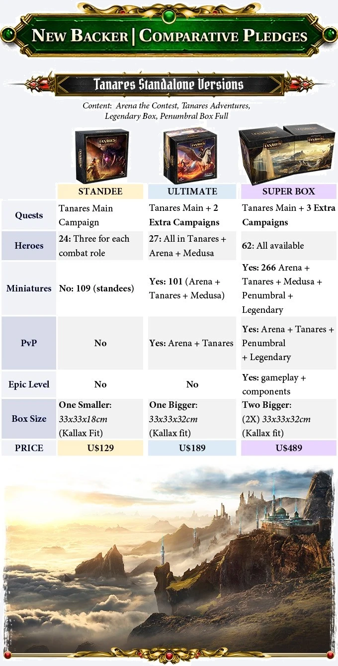 Tanares Adventures Ultimate Edition by Dragori Games - Gamefound