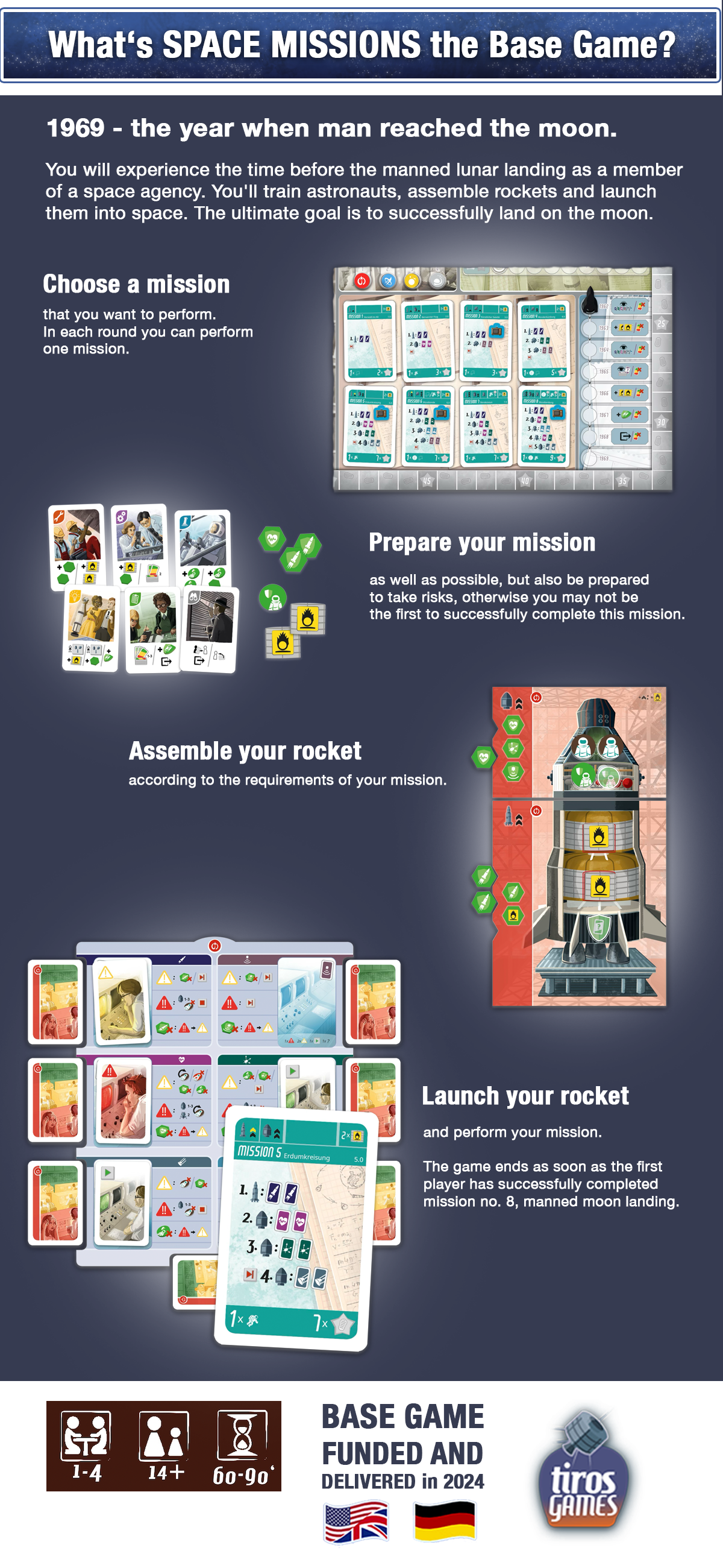 Space Missions: Operation Paperclip by tiros-games - Gamefound