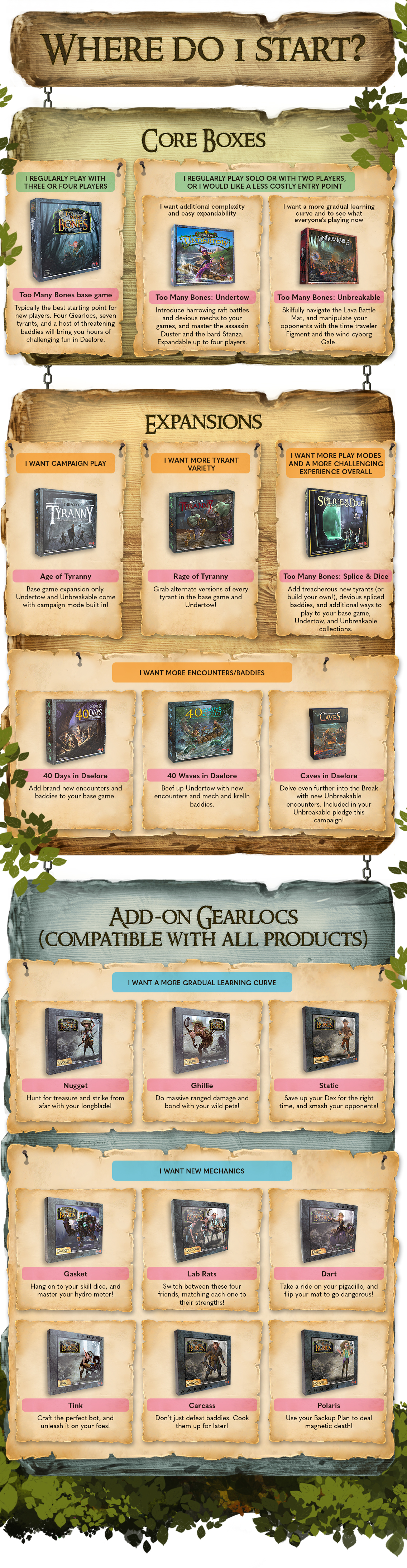 Too Many Bones: Unbreakable by Chip Theory Games - Unbreakable Day 2 ...