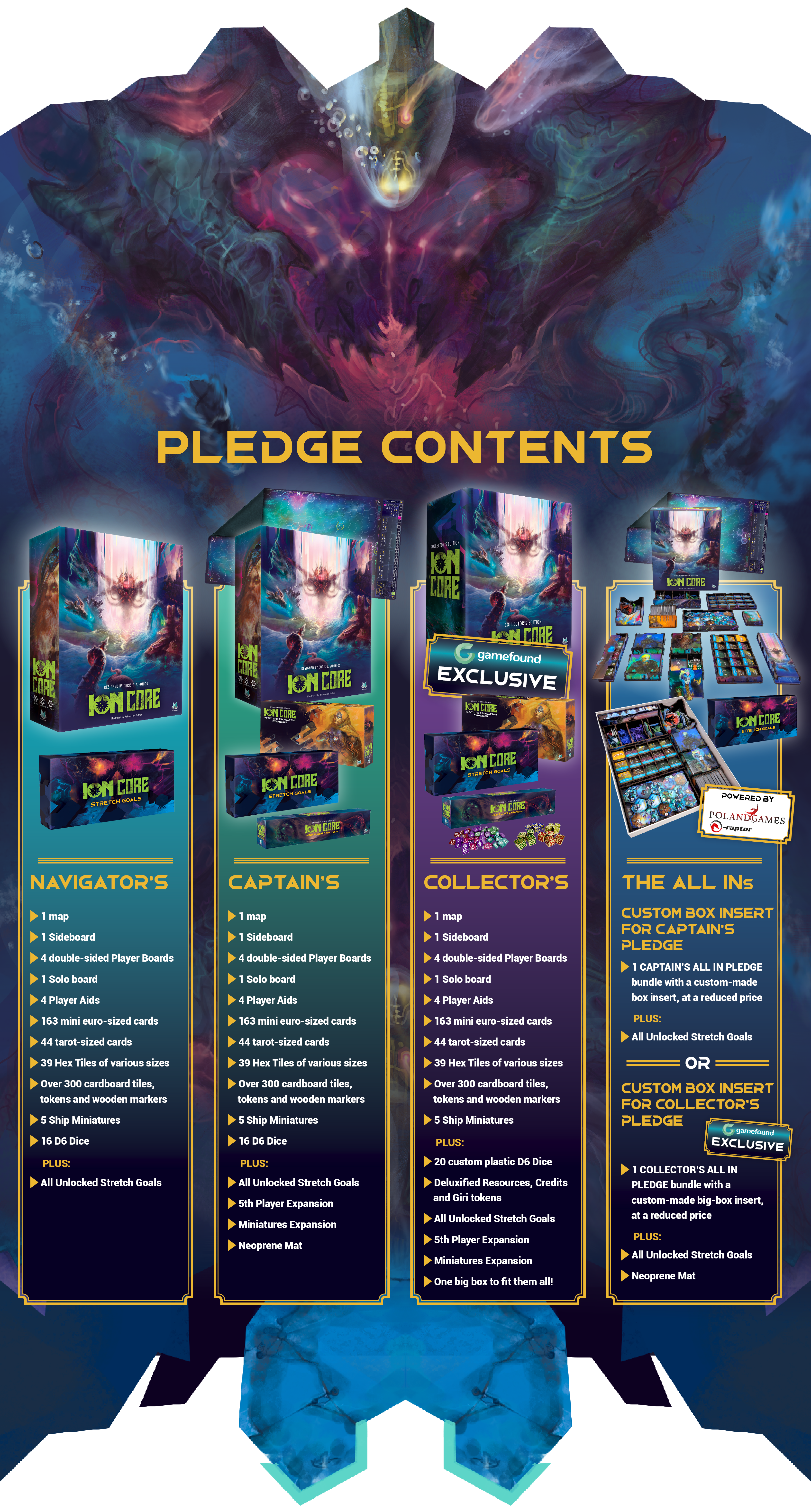 ION CORE by Magister Games - Gamefound