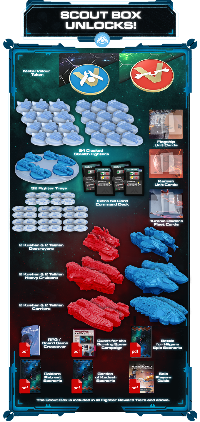 Homeworld: Fleet Command by MODIPHIUS ENTERTAINMENT - Admiral Pledge - Gamefound