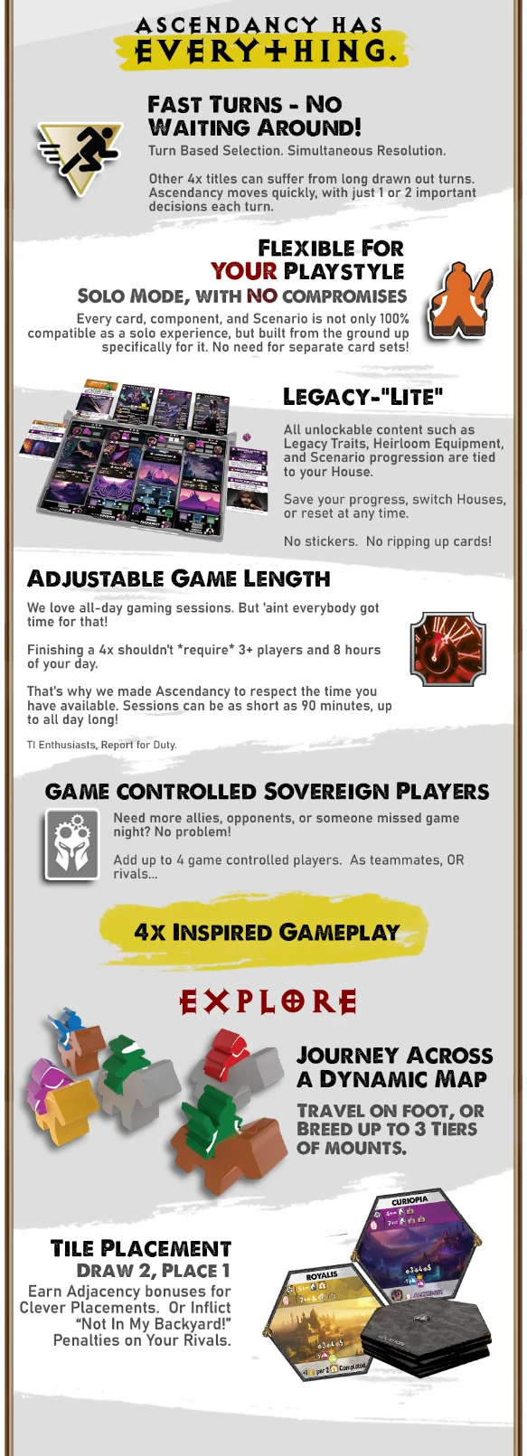 Ascendancy by OneMoreTurnGames - Gamefound