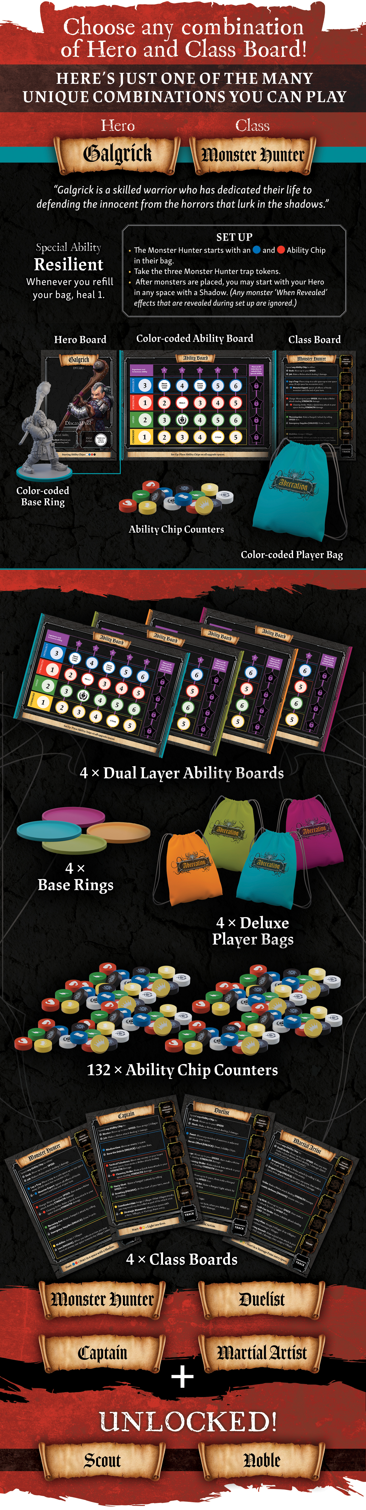 Aberration by Ghostfire Gaming - Gamefound