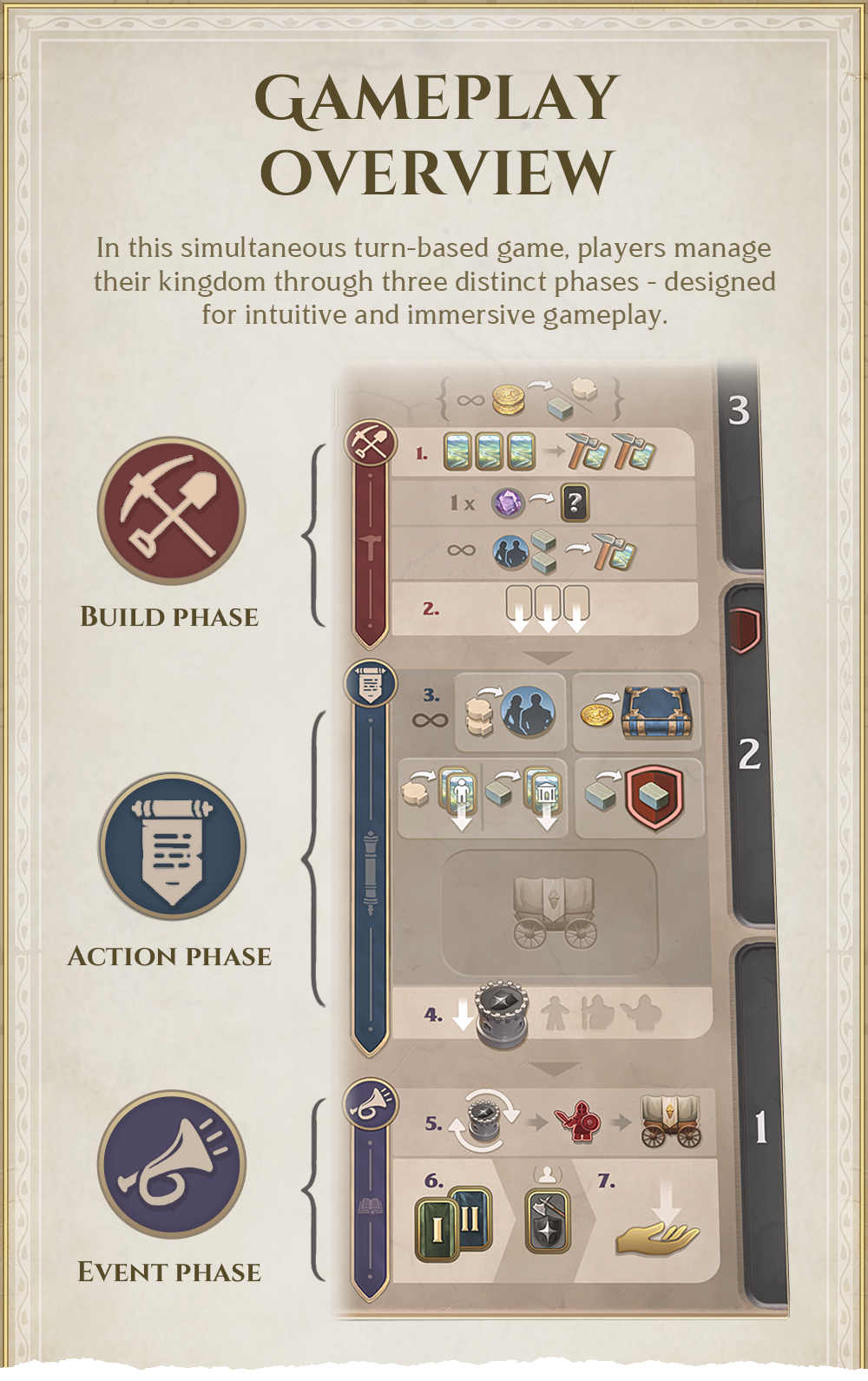The Gilded Realms: International Print & Expansion by Sandtime - Gamefound