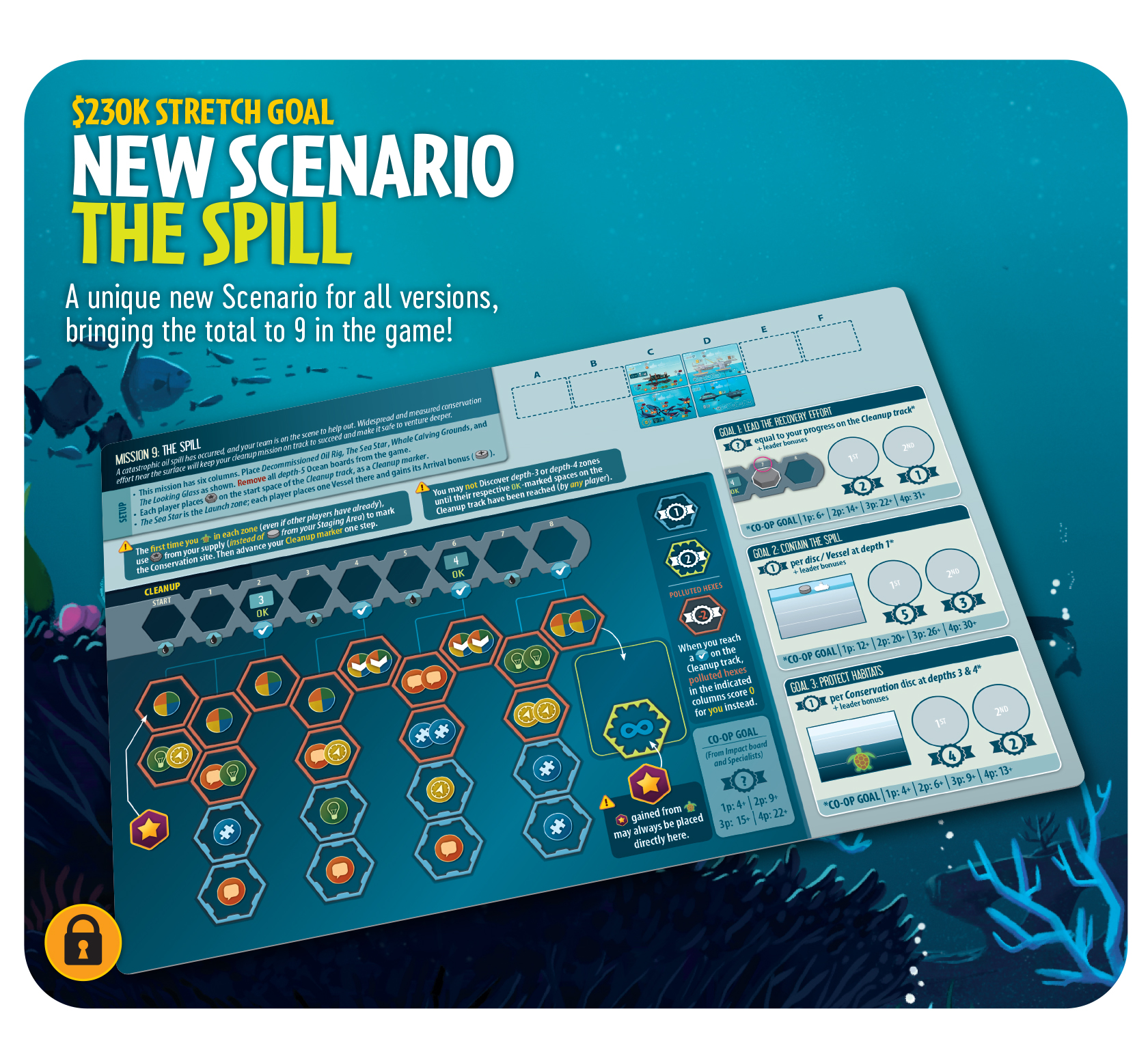 Endeavor: Deep Sea by Age of Gaming - Sharks, Sharks, Sharks - Gamefound