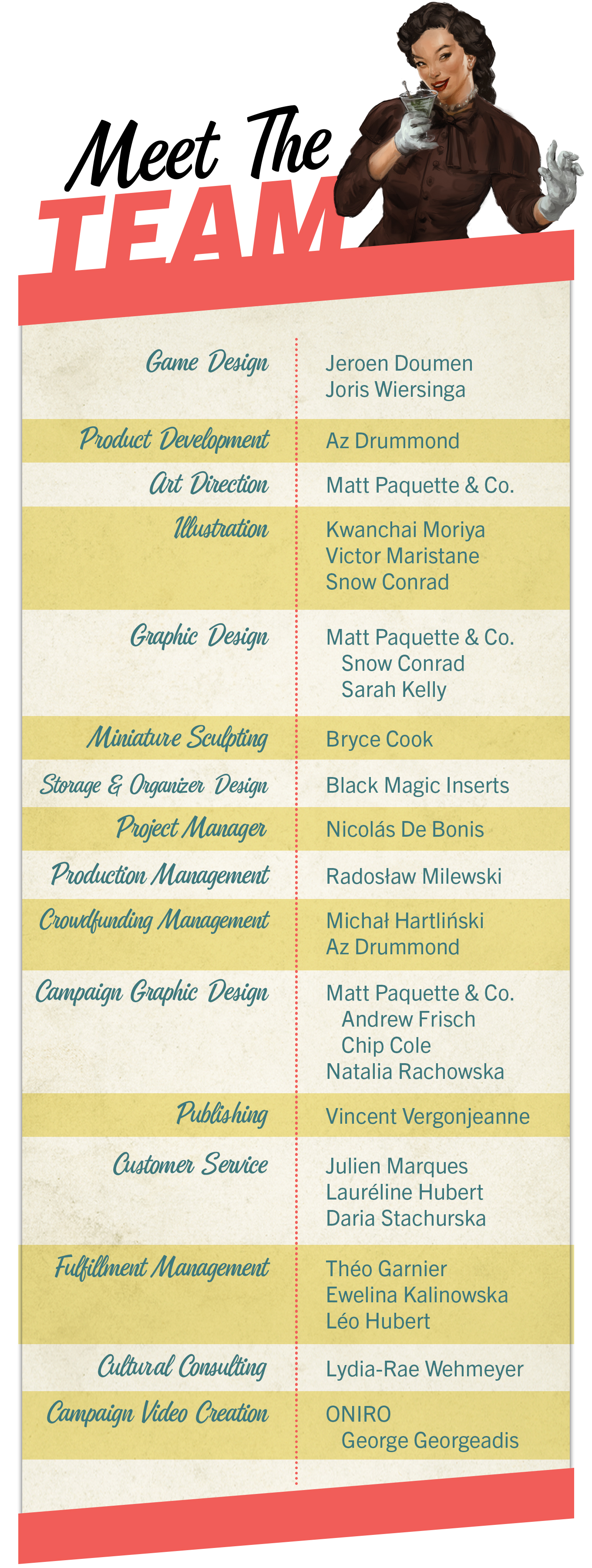 Food Chain Magnate: Special Edition by Lucky Duck Games - Gamefound