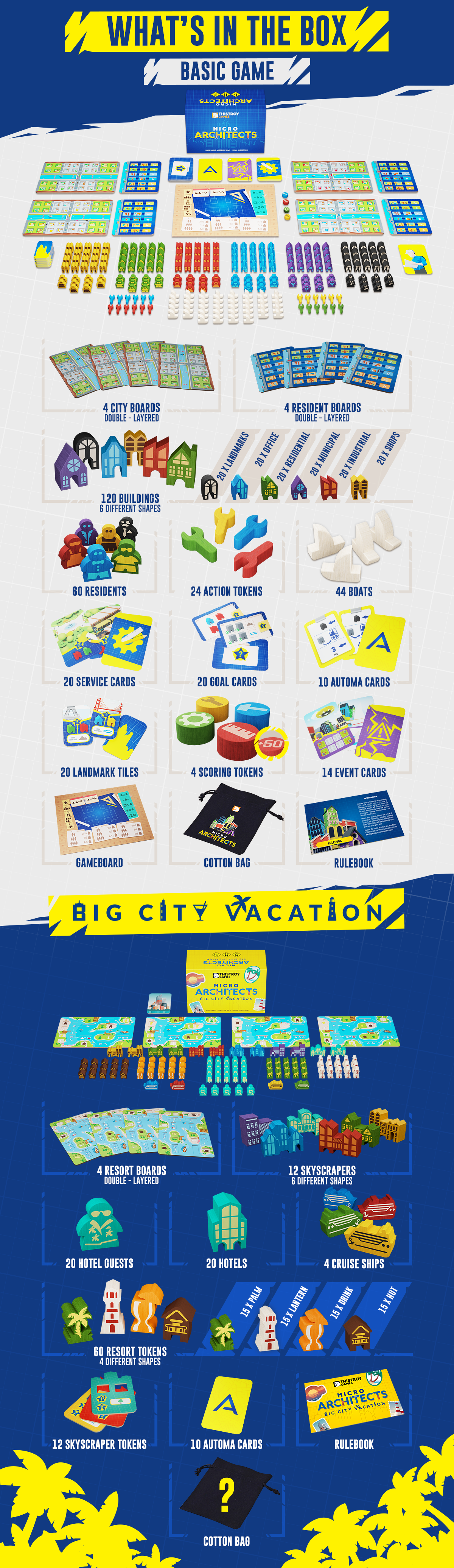 Micro Architects: Big City Vacation by Thistroy Games - Gamefound
