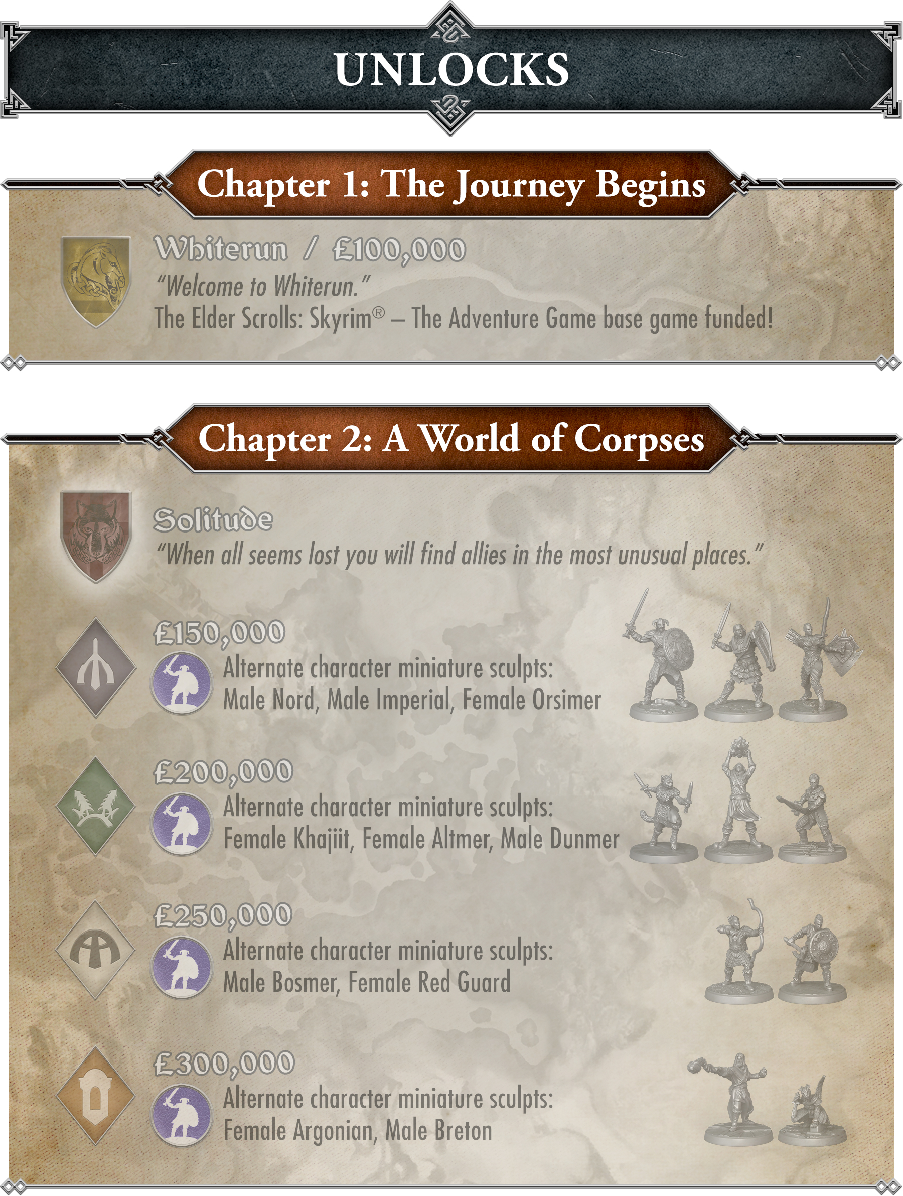 The Elder Scrolls V: Skyrim The Adventure Game by MODIPHIUS ...